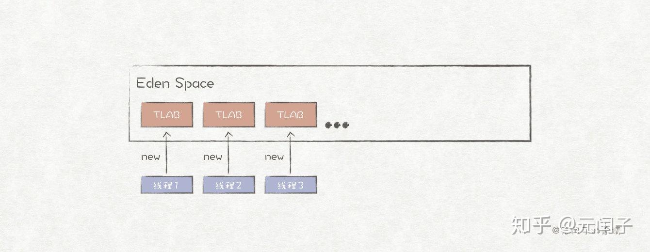 深入解析Java的运行时数据区 - 知乎
