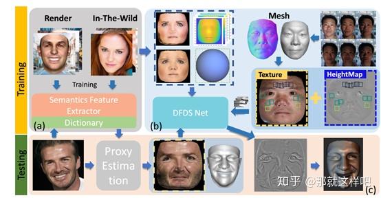 3D人脸重建算法汇总 - 知乎