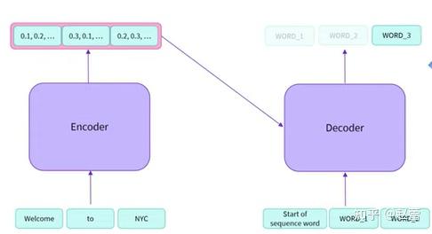 seq2seq模型 - 知乎