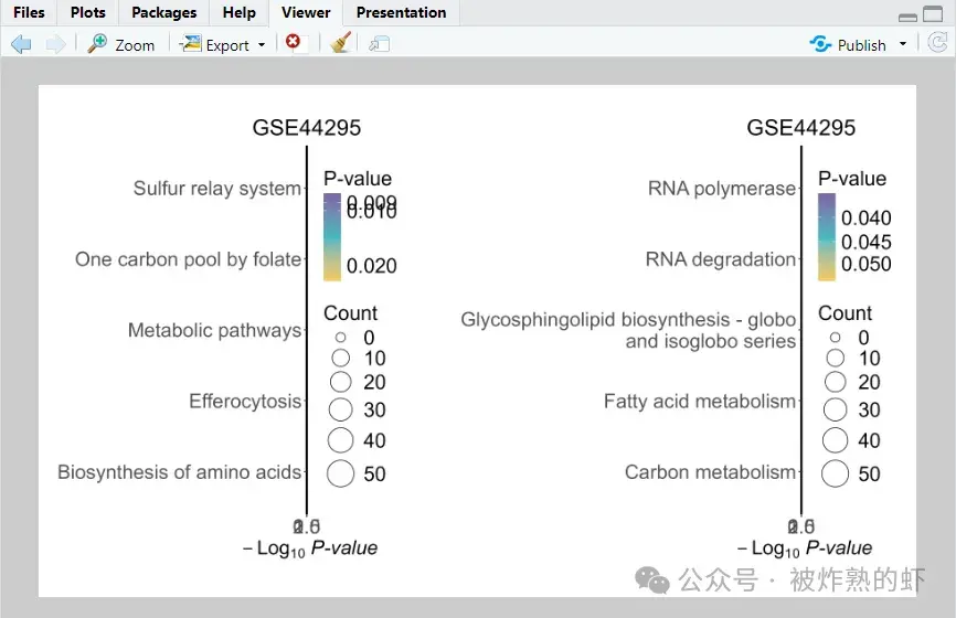 绘图技巧 | ggview包预览不同尺寸下ggplot2输出效果 - 知乎
