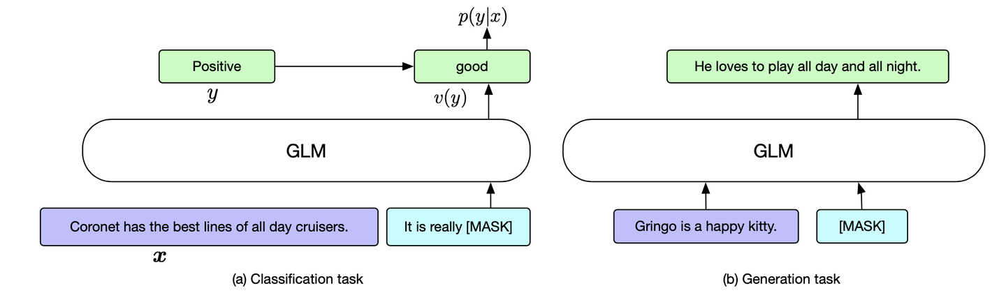 [Transformer 101系列] 初探LLM基座模型 - 知乎
