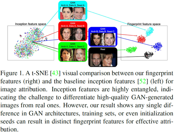 （2019，图像指纹 & 模型指纹）溯源虚假图像的 GAN：学习和分析 GAN 指纹 - 知乎