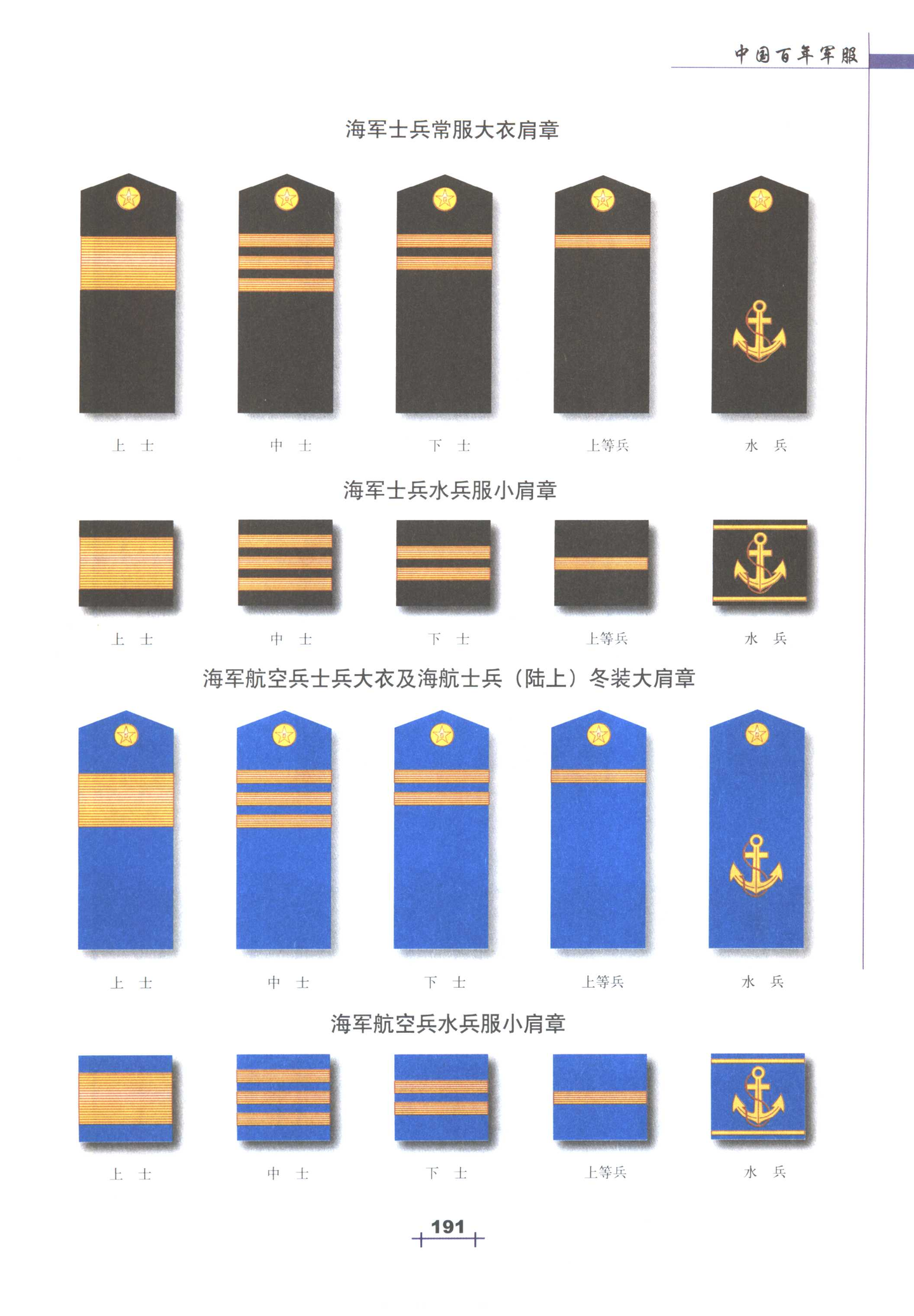 中国百年军服（5-4）55式军服（1955~1965年）③55式肩章 - 知乎