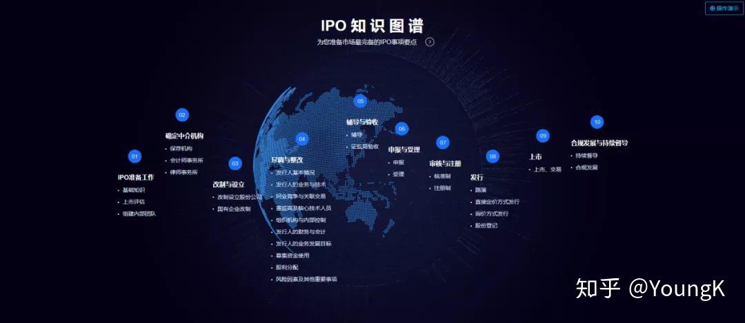 史上最全IPO全过程知识解读，建议收藏 - 知乎
