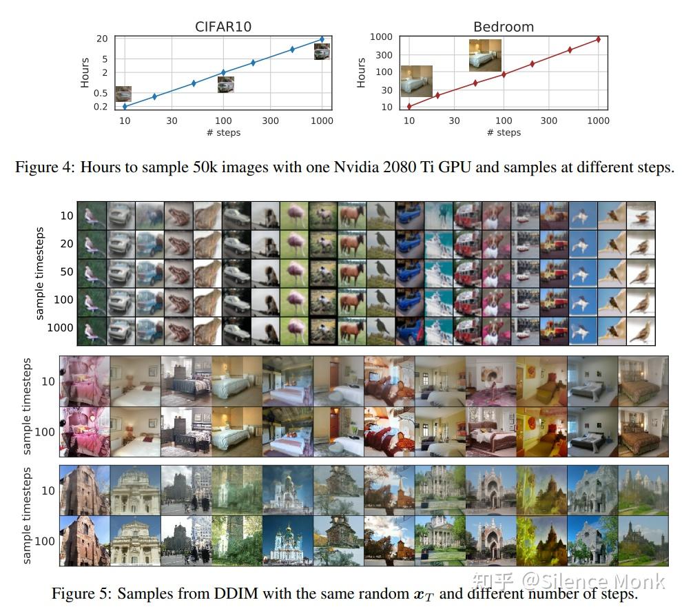 DDPM (NIPS 2020), DDIM (ICLR 2021) - 知乎
