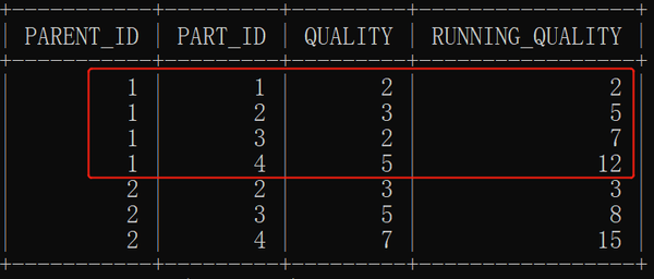 Mysql实现累加、累乘、累减、累除 知乎