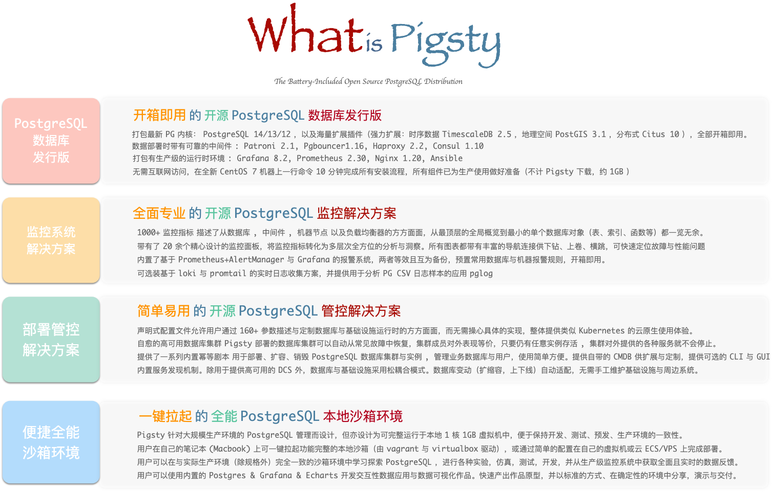 Pigsty: 开箱即用的PostgreSQL发行版 - 知乎