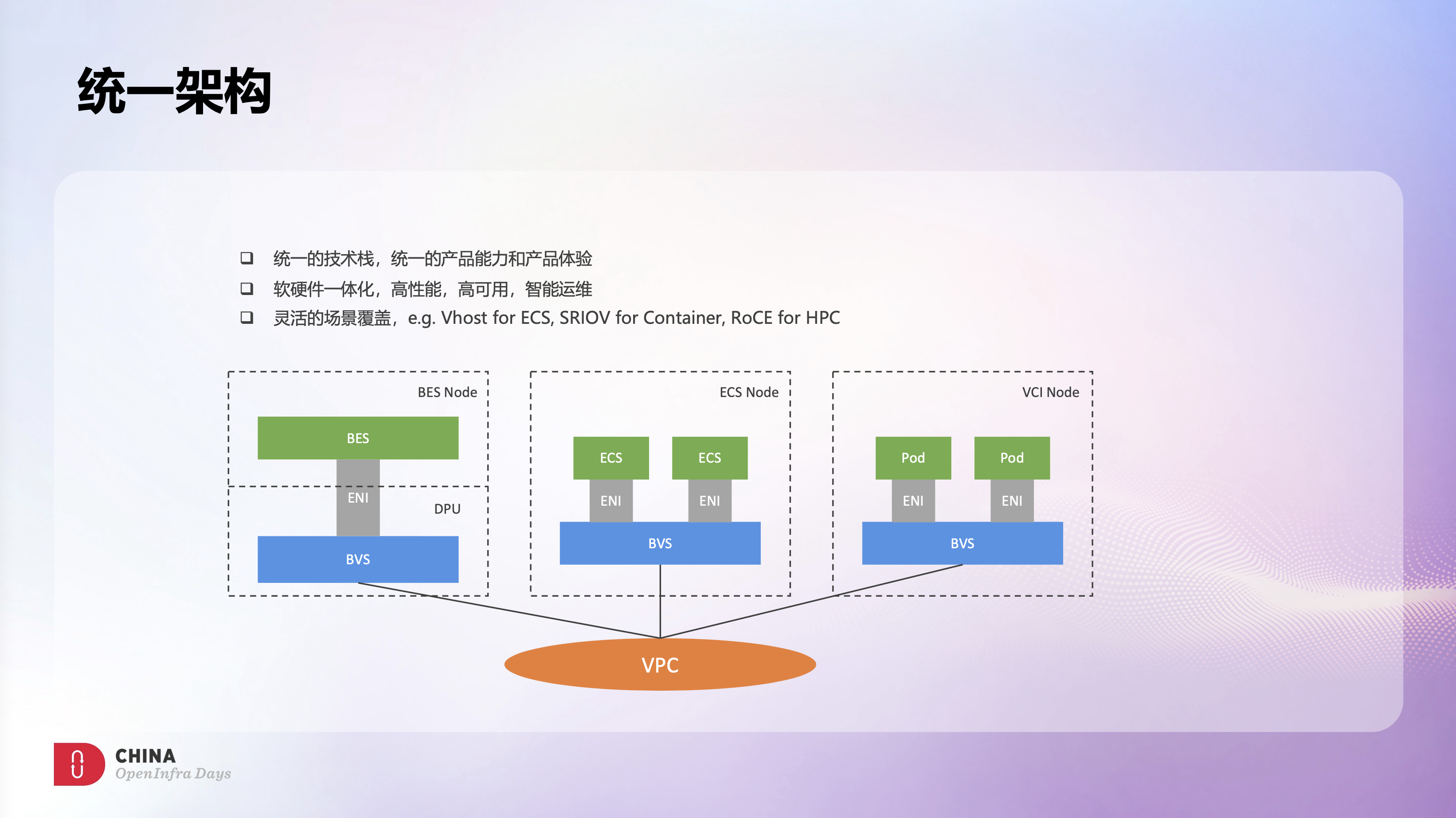 突破性能瓶颈，火山引擎自研vSwitch技术实践揭秘 - 知乎