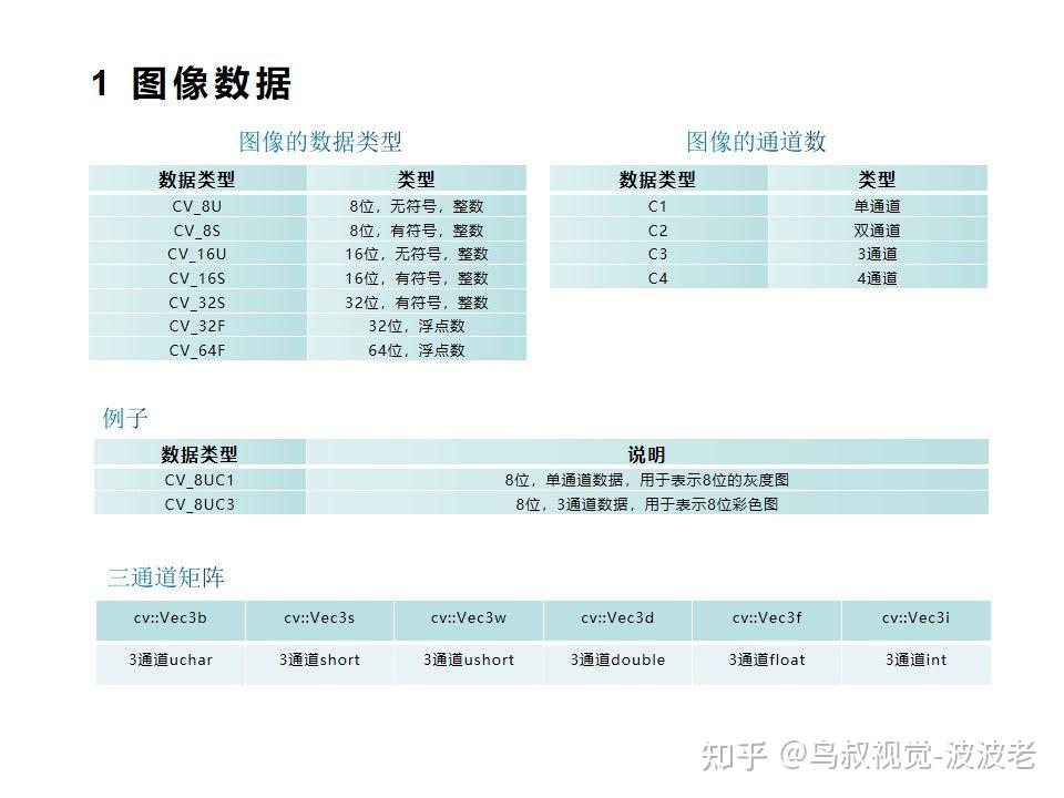 3 open cv图像数据的基本操作 - 知乎