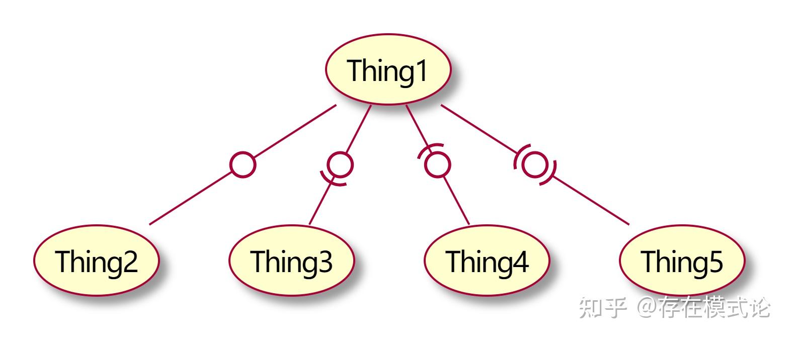 AI教我PlantText - 知乎