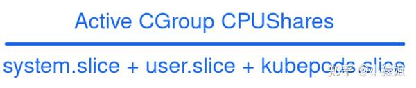 玩转 Cgroup 系列之二：使用 CPUShares 管理 Cgroup - 知乎
