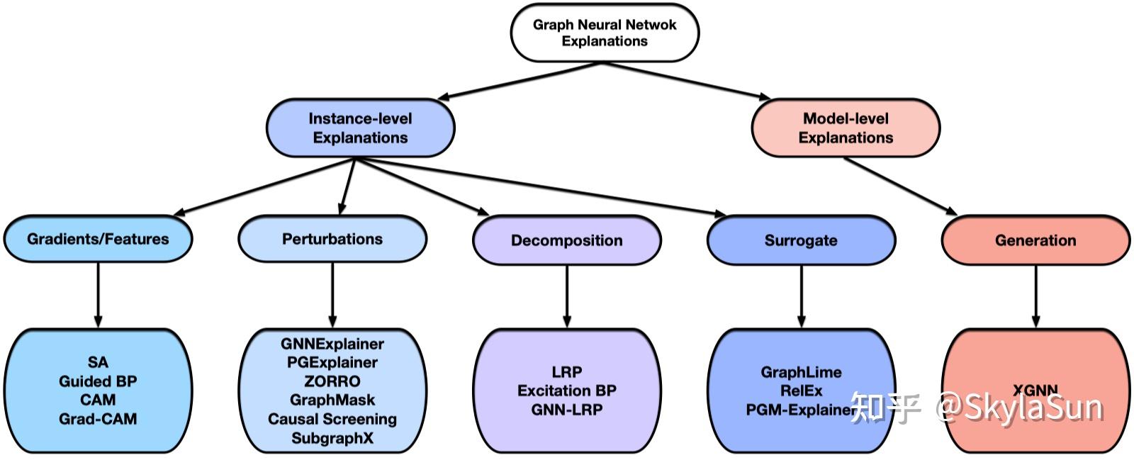 【文献整理】GNN可解释性方法总结 - 知乎