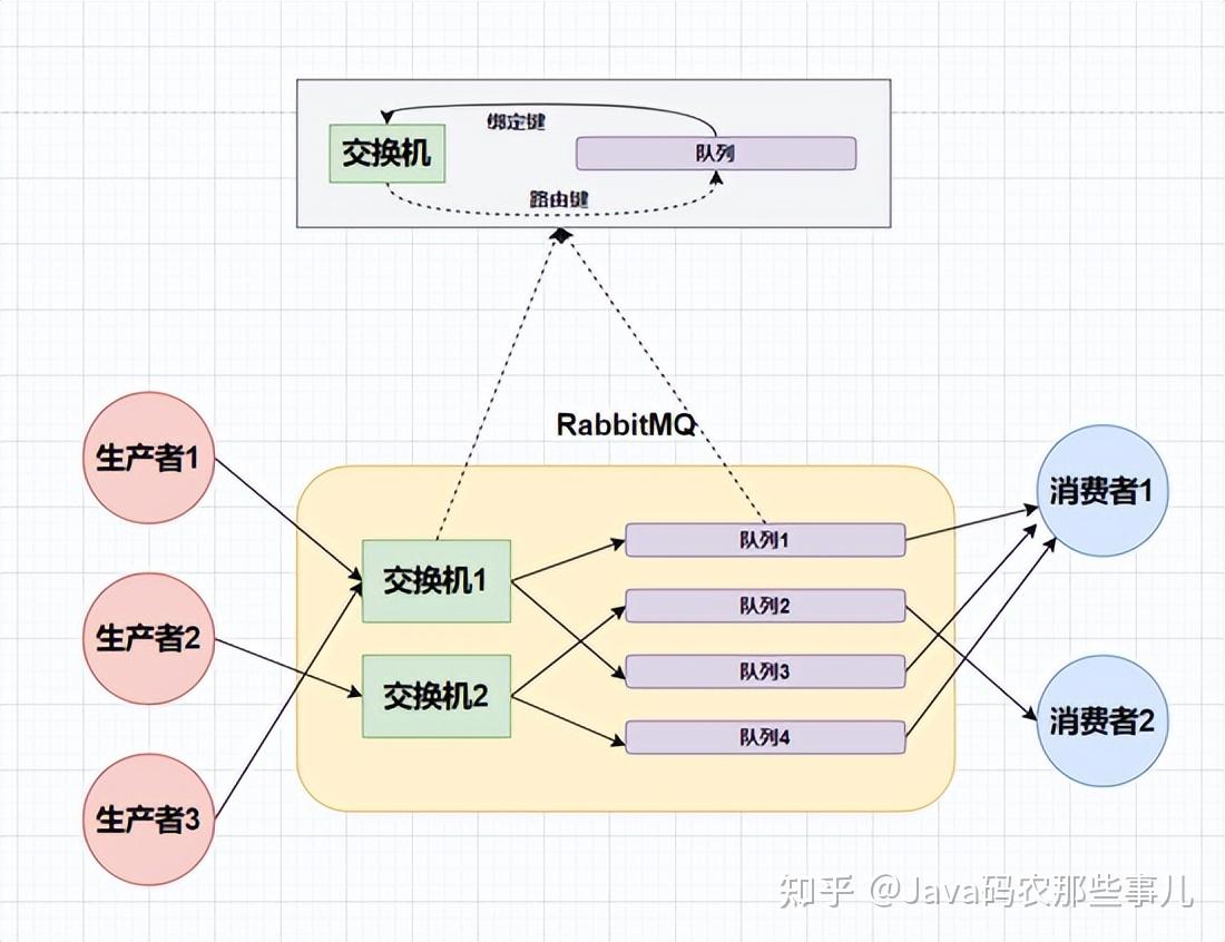 Rabbitmq 工作流程详解,其实也没有那么复杂 知乎