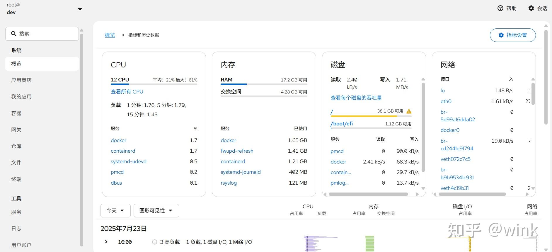 还在为部署开源工具烦恼？自动化部署工具 Websoft9一键部署 300+ 开源应用 - 知乎
