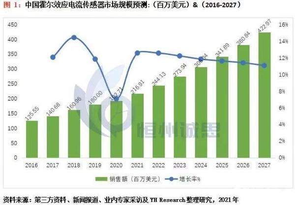 霍尔效应是什么你知道吗？mst的霍尔效应传感器产品了解下 知乎