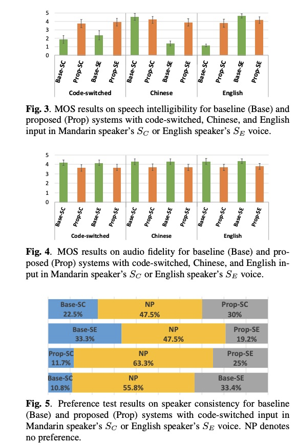 语音合成（speech synthesis）方向五：多语言模型multilingual model - 知乎