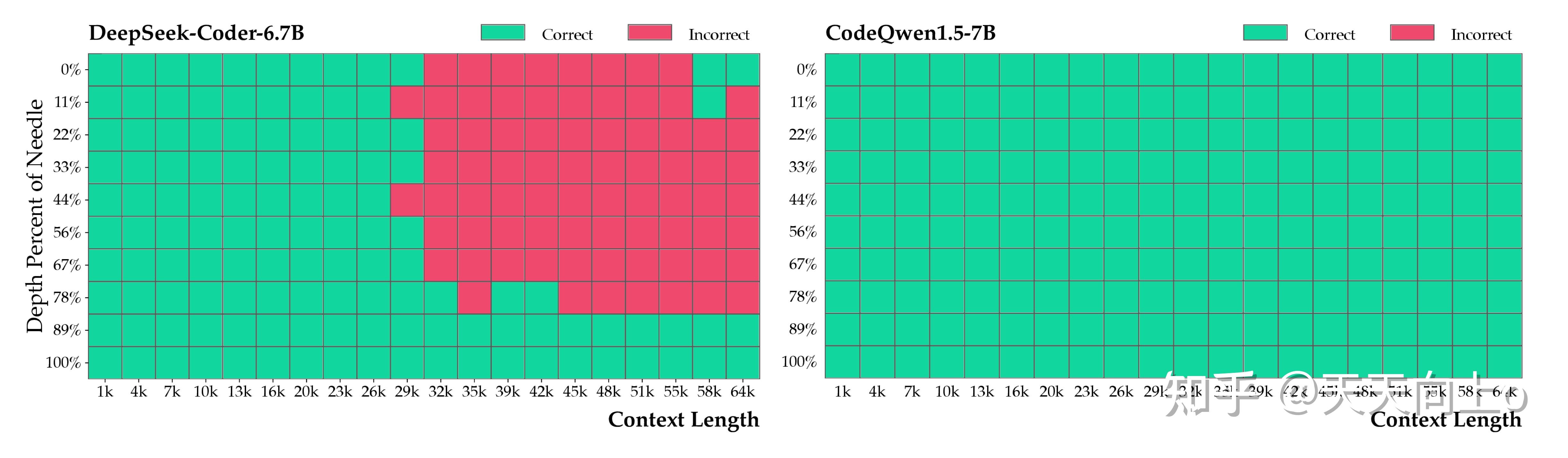 LLM/阿里：通义CodeQwen1.5代码助手 - 知乎
