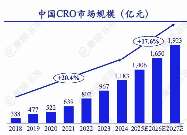 2024-2025国内CRO企业综合排名前20强 - 知乎