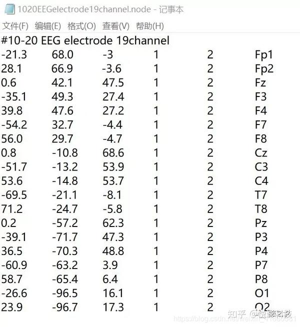 如何利用BrainNet Viewer工具包实现EEG功能连接的可视化？ - 知乎