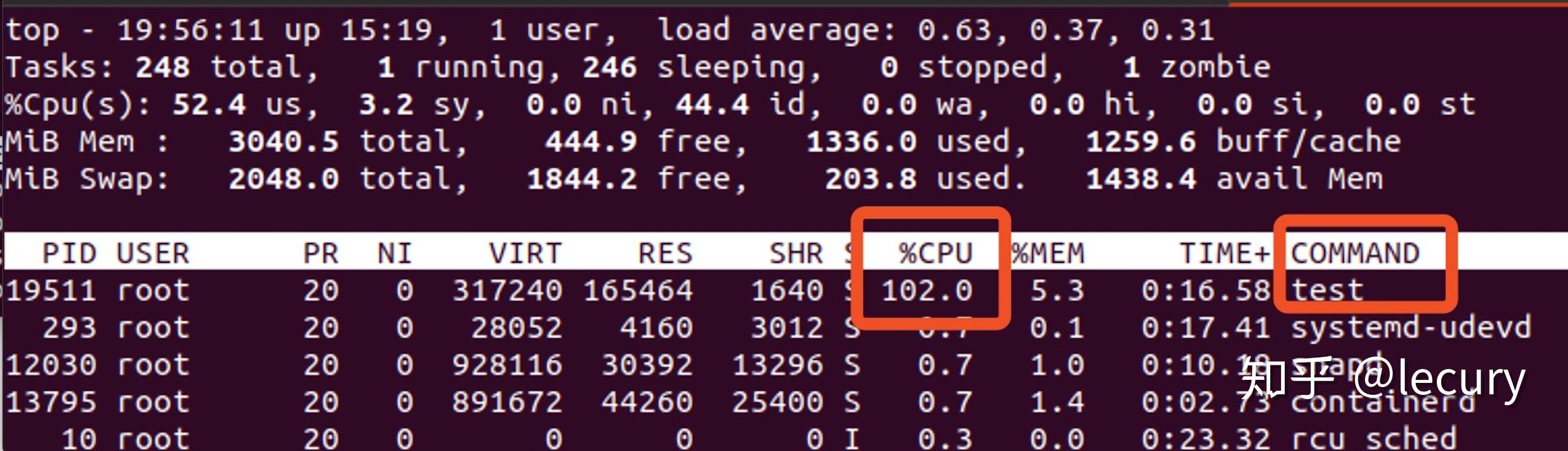浅谈Linux Cgroups机制 - 知乎