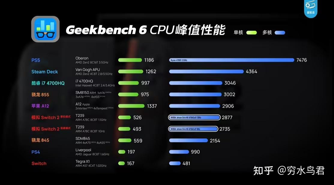 如何评价极客湾对Switch2的SOC性能的评估？ - 知乎