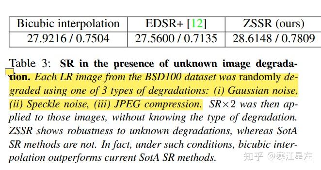 ZSSR: “Zero-Shot” Super-Resolution using Deep Internal Learning - 知乎