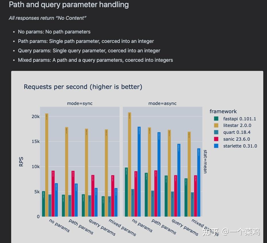 FastAPI已死，Litestar当立 - 知乎