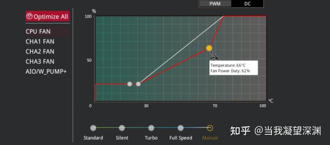 华硕主板Q-fan功能设置 - 知乎