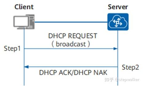 常用网络协议整理笔记(四) ---DHCP协议 - 知乎