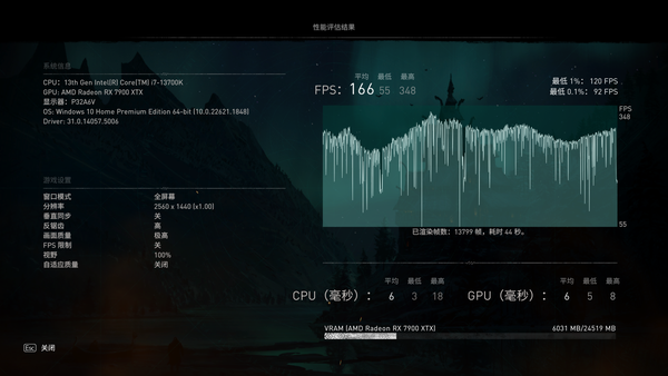 RX 7900XTX 评测，618高端性价比游戏神卡？ - 知乎