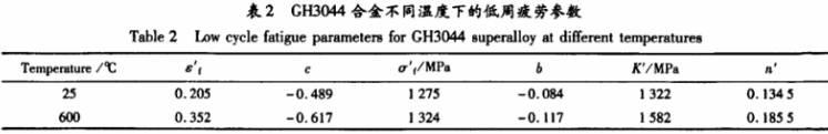 GH3044低周疲劳参数值 - 知乎