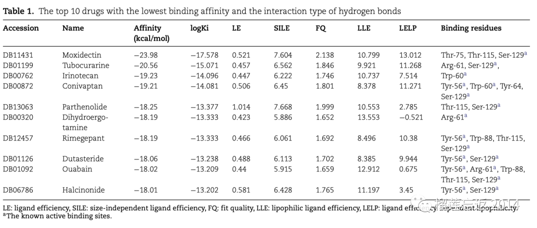 Dockey：大规模分子对接和虚拟筛选的一站式解决方案 - 知乎