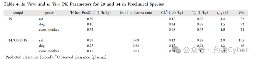 药渡Cyber解析一种强效IRAK4选择性抑制剂Edecesertib（GS-5718）的发现 - 知乎