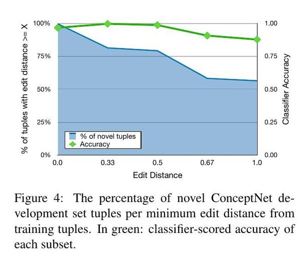 COMET：自动构建知识图谱的常识transformer - 知乎