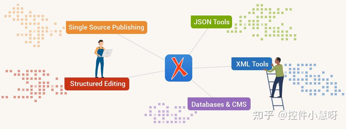 oXygen XML Editor—— XML编辑与结构化内容管理的优秀工具 - 知乎