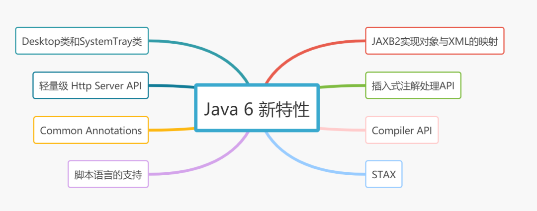 Java程序员必备基础：JDK 5-15都有哪些经典新特性 - 知乎
