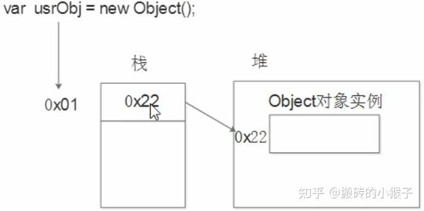 Js数据类型 知乎