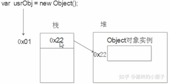 Js数据类型 知乎