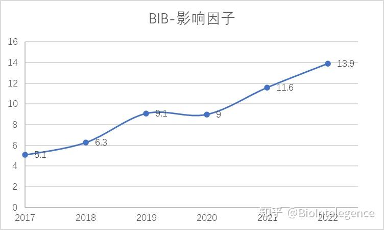 Hiplot： 强大的在线作图工具 - 知乎