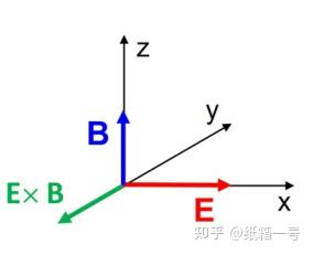 非平衡等离子体（non-equilibrium plasma）的电子电流方程 - 知乎