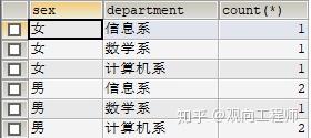 28个SQL实战案例快速掌握，数据分析从入门到精通 - 知乎