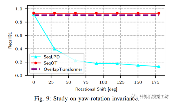地点识别！SeqOT: 一种基于序列激光雷达数据的空间-时间变换网络 - 知乎