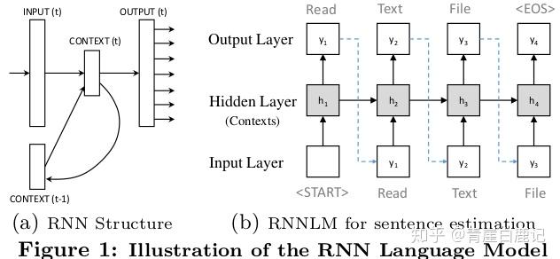 论文笔记：Deep API Learning - 知乎