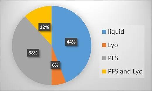 FDA批准的高浓度制剂治疗性抗体：总结和观点e - 知乎