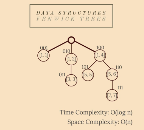 一文带你认识30个重要的数据结构和算法 - 知乎