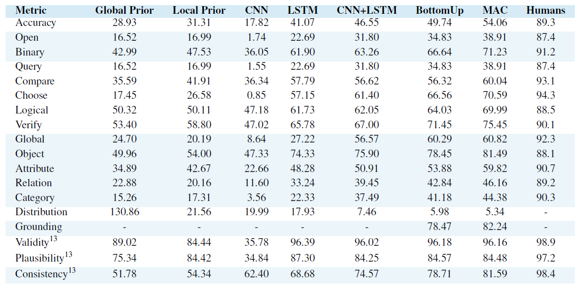 GQA数据集简述 - 知乎