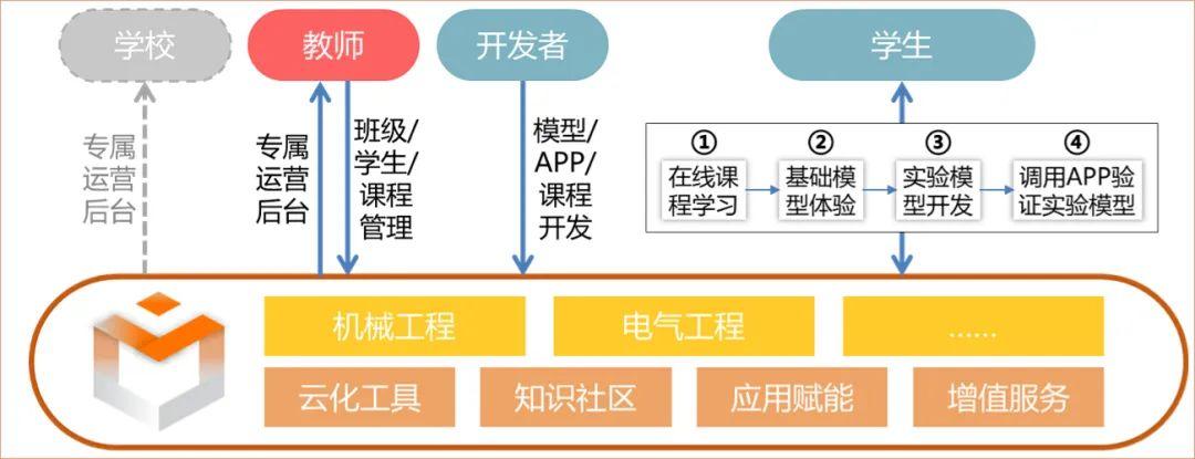 全面升级 | MoHub 2023b版本正式上线 - 知乎