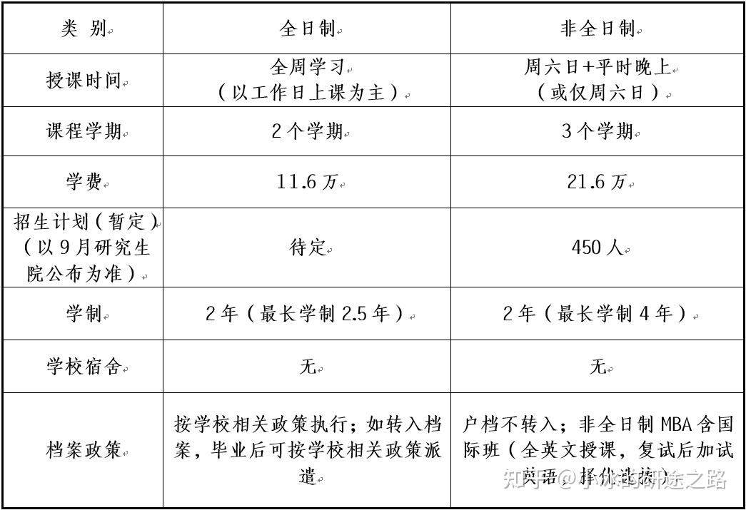 码住！这些985名校MBA的学费15万以内！性价比超高！ - 知乎