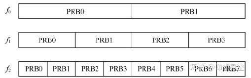 5G NR的时频资源 - 知乎