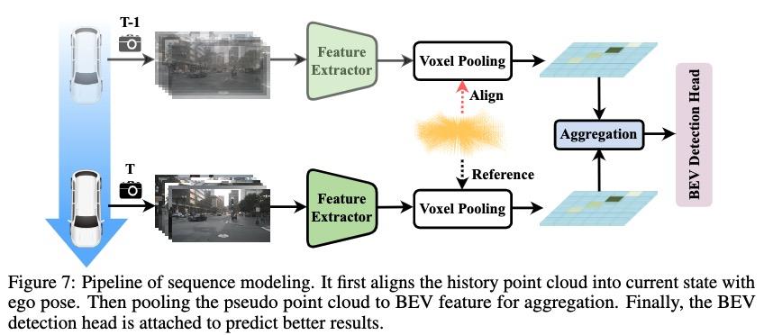 《BEVDepth: Acquisition of Reliable Depth for Multi-view 3D Object Detection》笔记 - 知乎